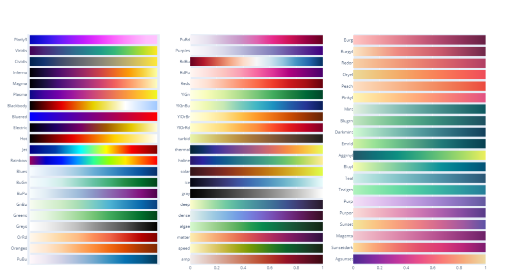  Python plotly 