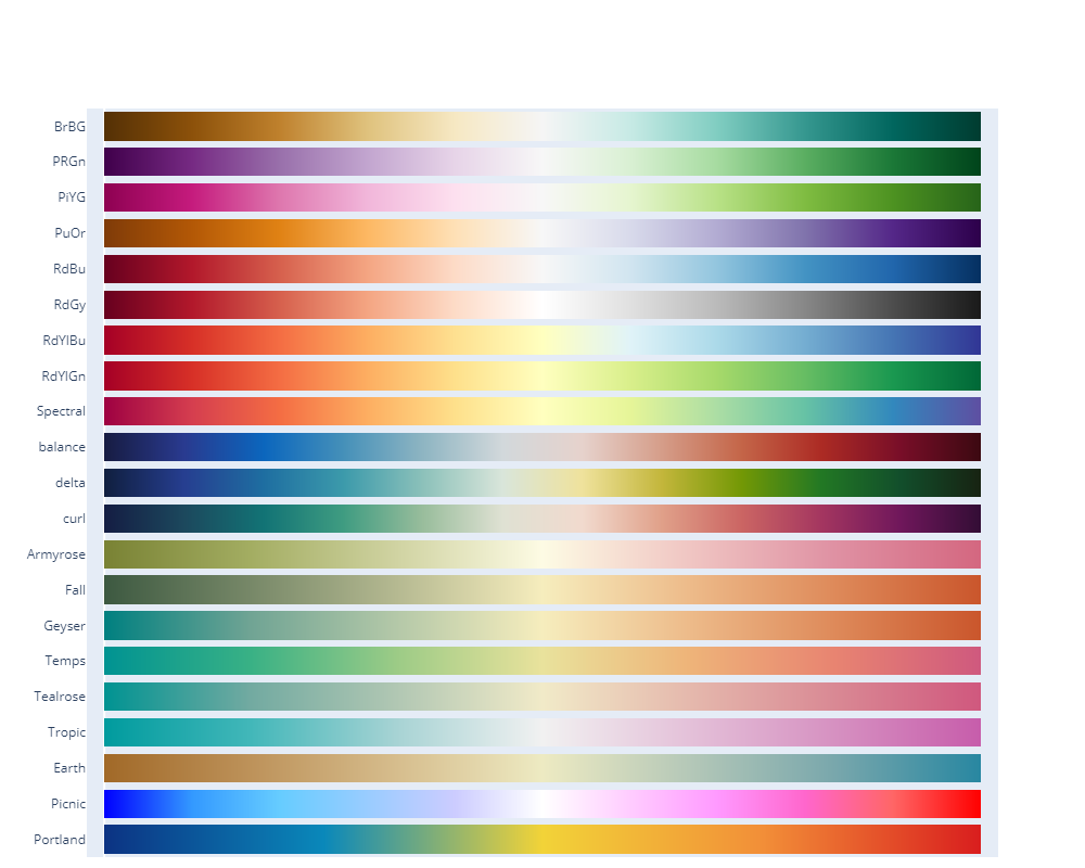 Python Continuous Color Scales For Markers In Plotly Vrogue co